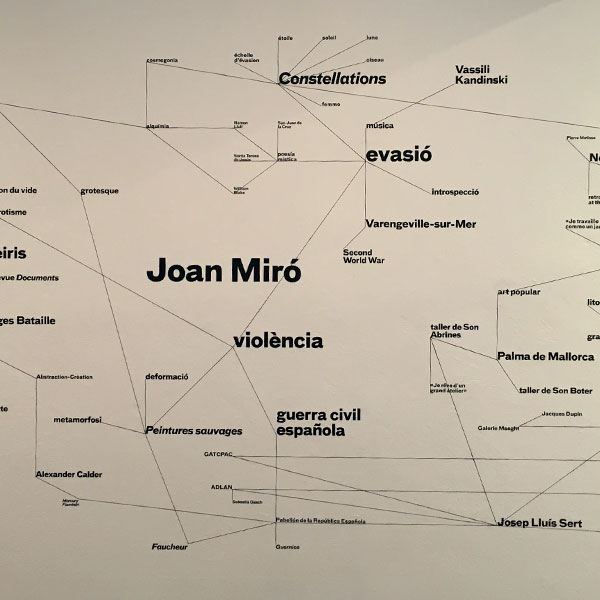 Maps of Miró