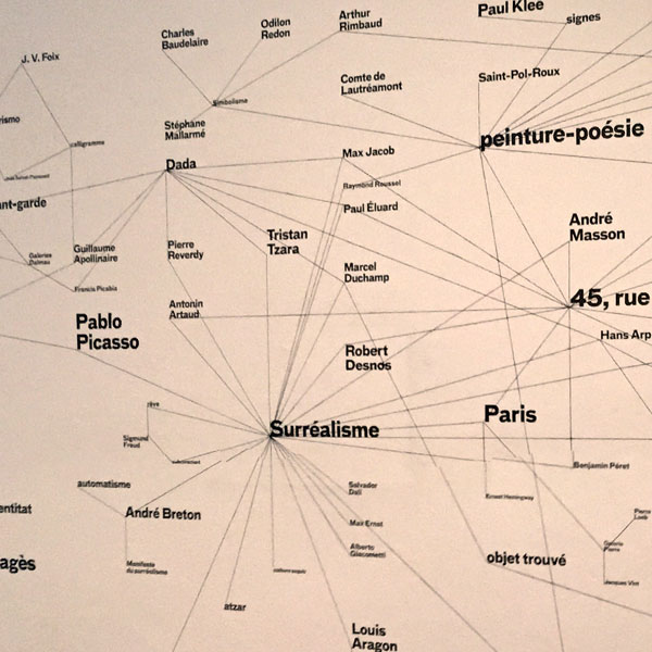 Maps of Miró