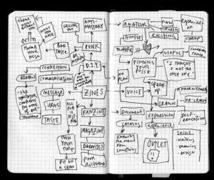 How to make a map of your mind - Austin Kleon