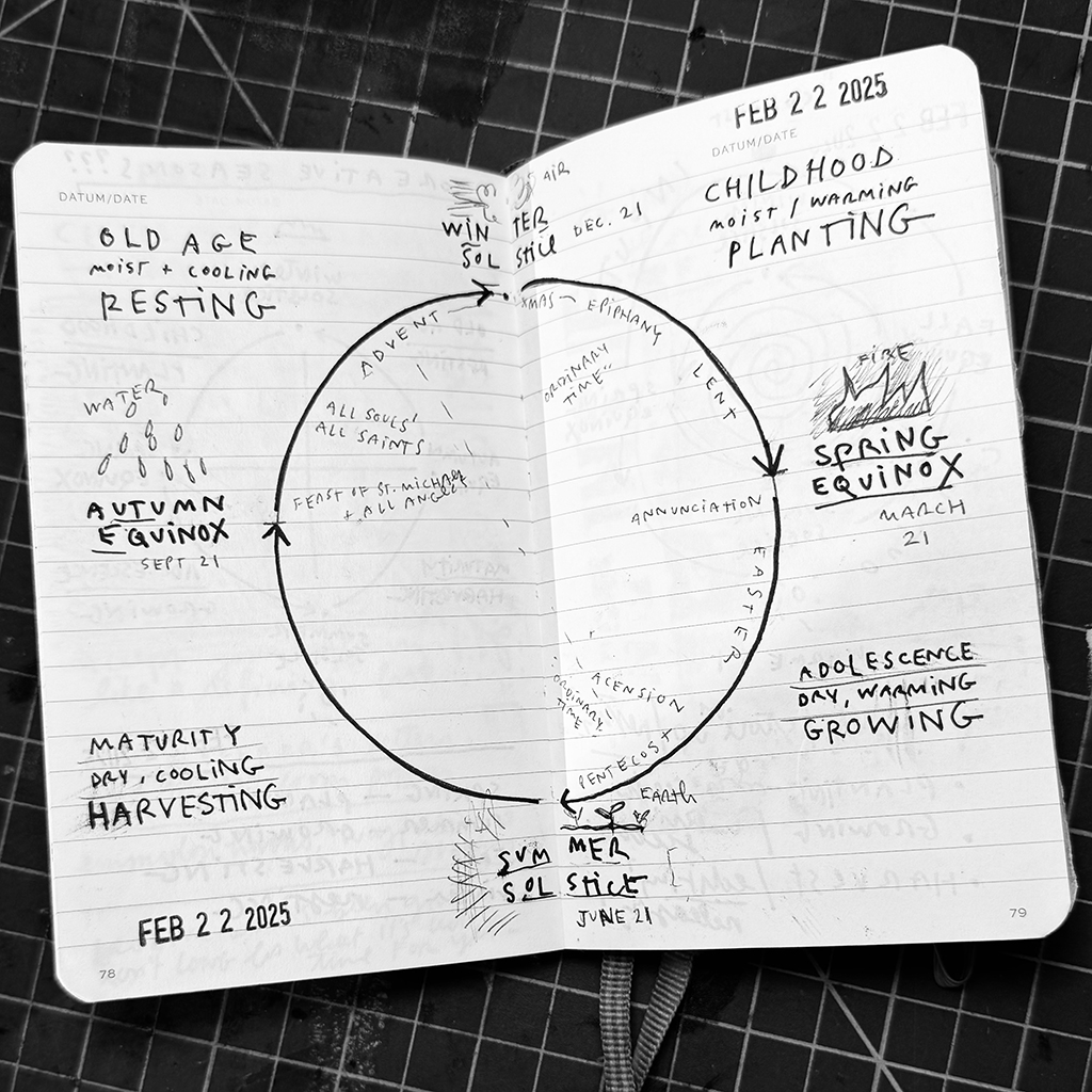 The wheel of the blog - Austin Kleon
